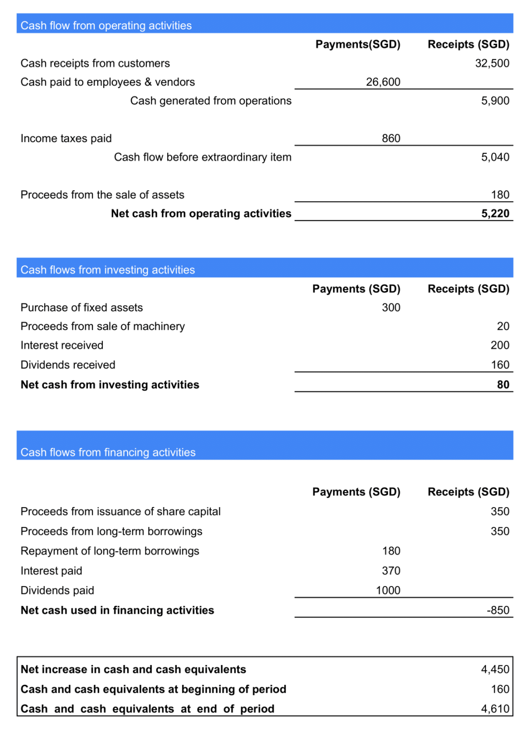 Preparing Cash Flow Projection: A Guide for Mid-Sized Businesses