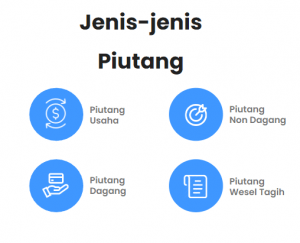 Pahami Jenis-Jenis Piutang Berikut Agar Tidak Salah Rekap