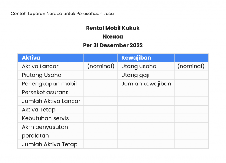 Laporan Neraca Keuangan: Cara Membuat dan Contoh
