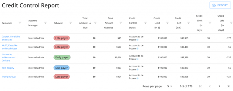 My Accounts Receivable Balance Is Negative, What Should I Do?