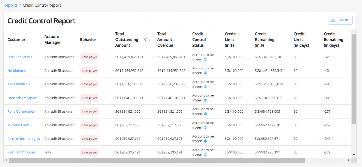 Account Receivable Reports Every Business Must Track