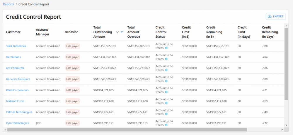 Account Receivable Reports Every Business Must Track
