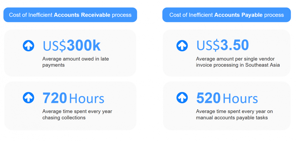 How to Reduce Operating Expenses in Business: A Guide for CFOs