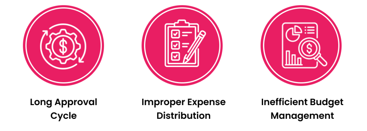 6 Steps to Streamline Expense Approval Process