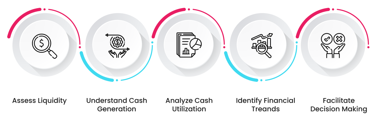 Cash Flow Statement: The Ultimate Guide [+Examples]