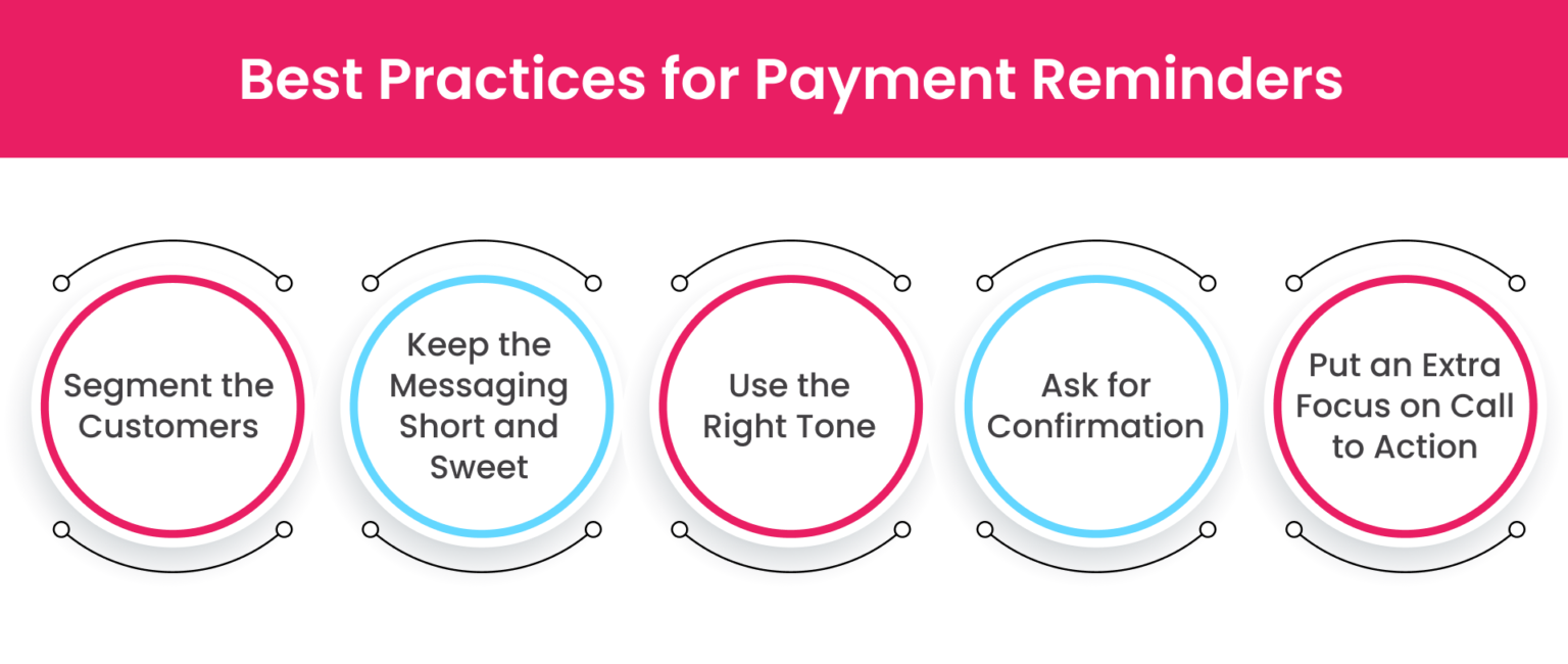 5 Payment Reminder Templates that Actually Work