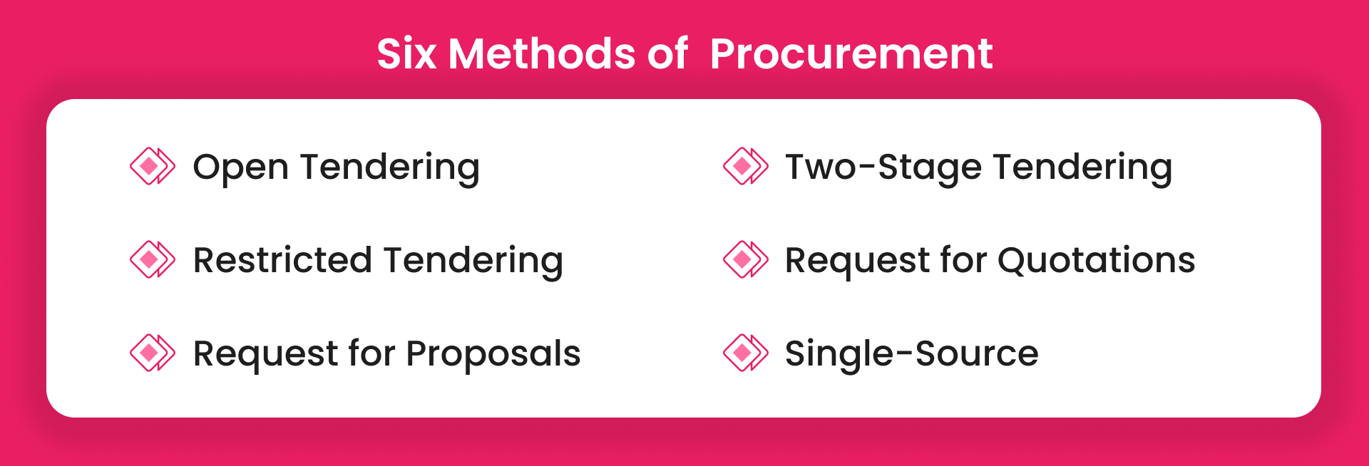 6 Methods of Procurement that Will Get You the Best Vendor