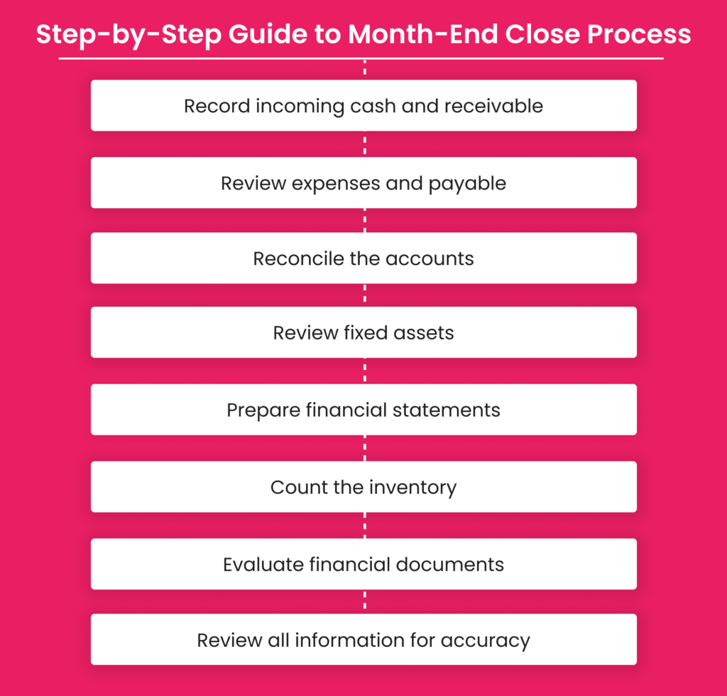 A Guide to Month-End Close Process for Accounting Teams