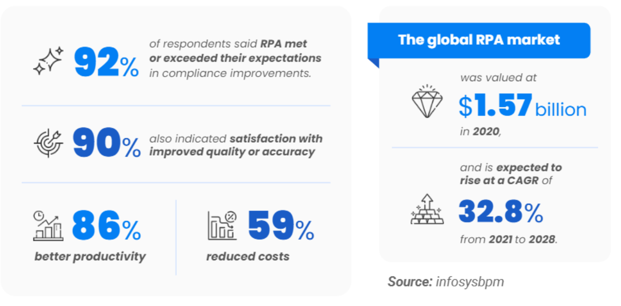 Uplevelling Finance Operations with RPA Adoption