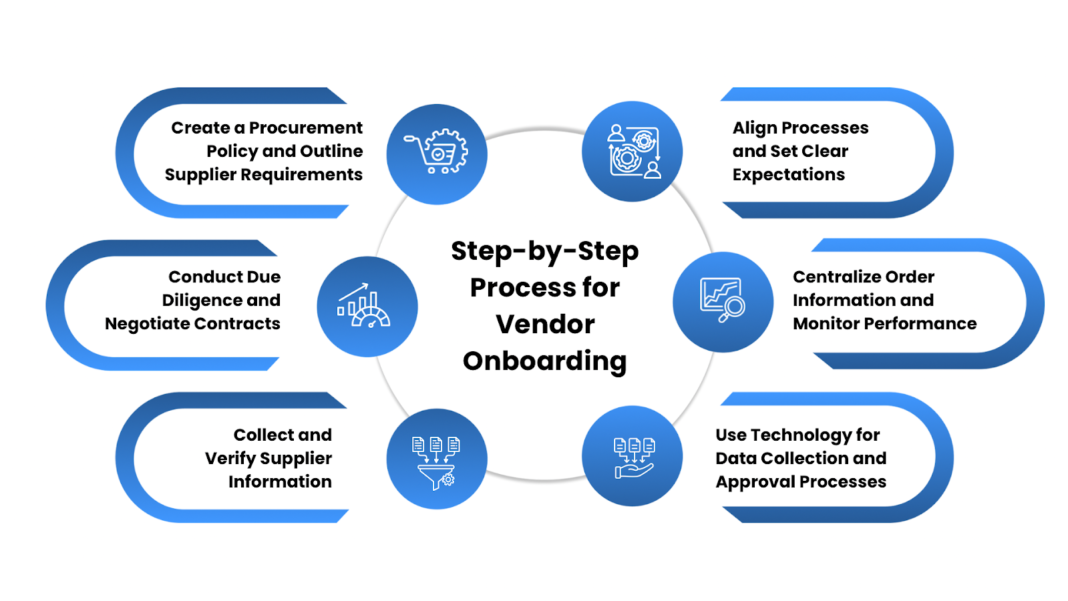 Steps for Vendor Onboarding Process: With Checklist and Tips