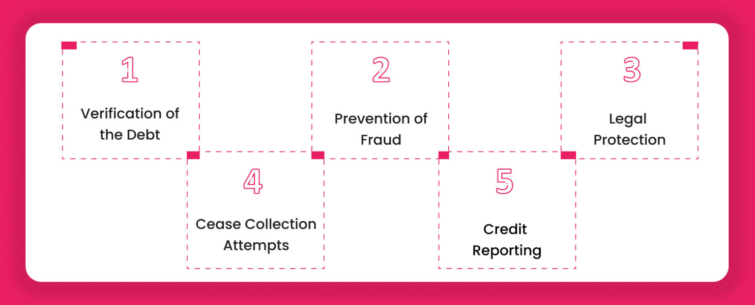What is a Debt Validation Letter? [Free Template]
