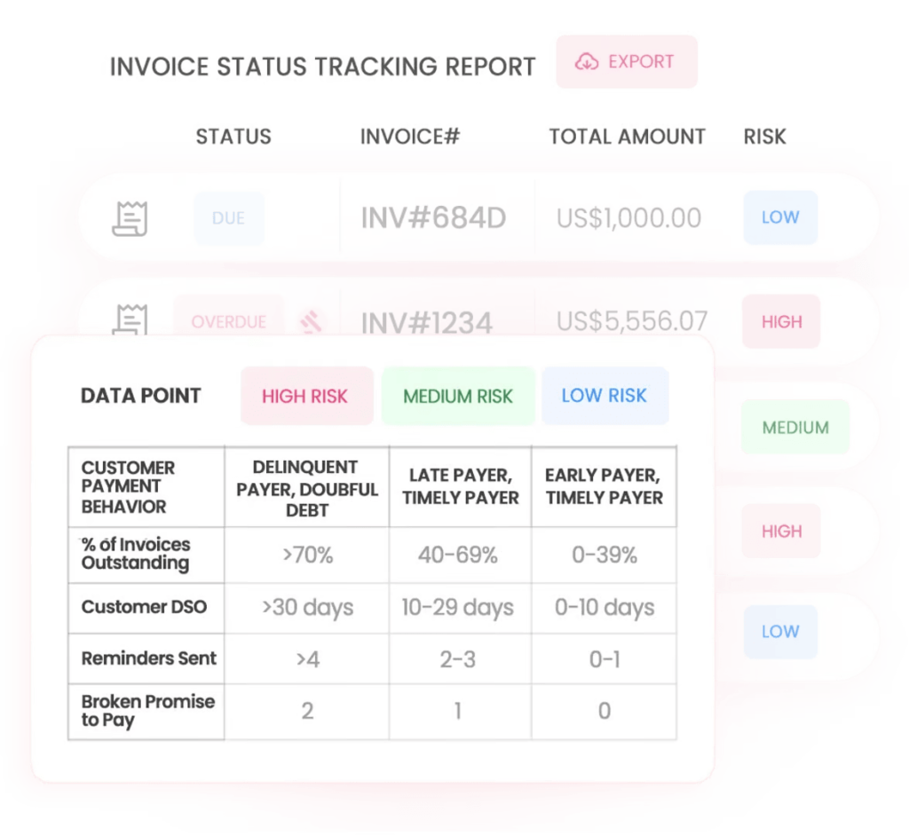 How to Forecast Accounts Receivable in 3 Simple Steps