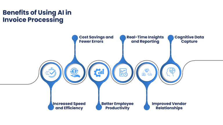AI Invoice Automation: A Smarter Invoice Processing Solution