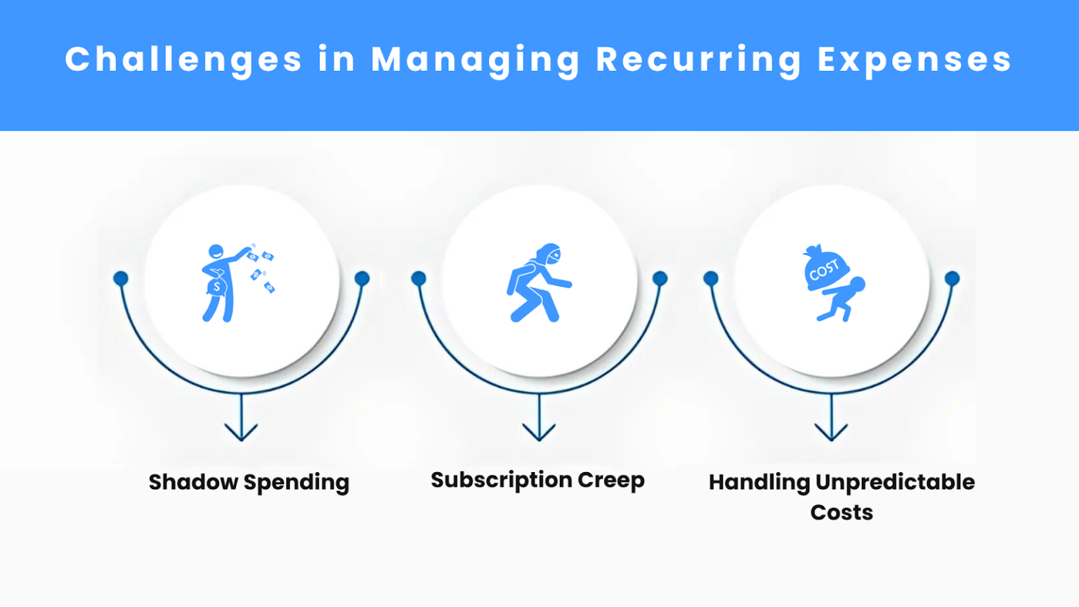 Understanding Recurring Expenses and How to Budget for Them