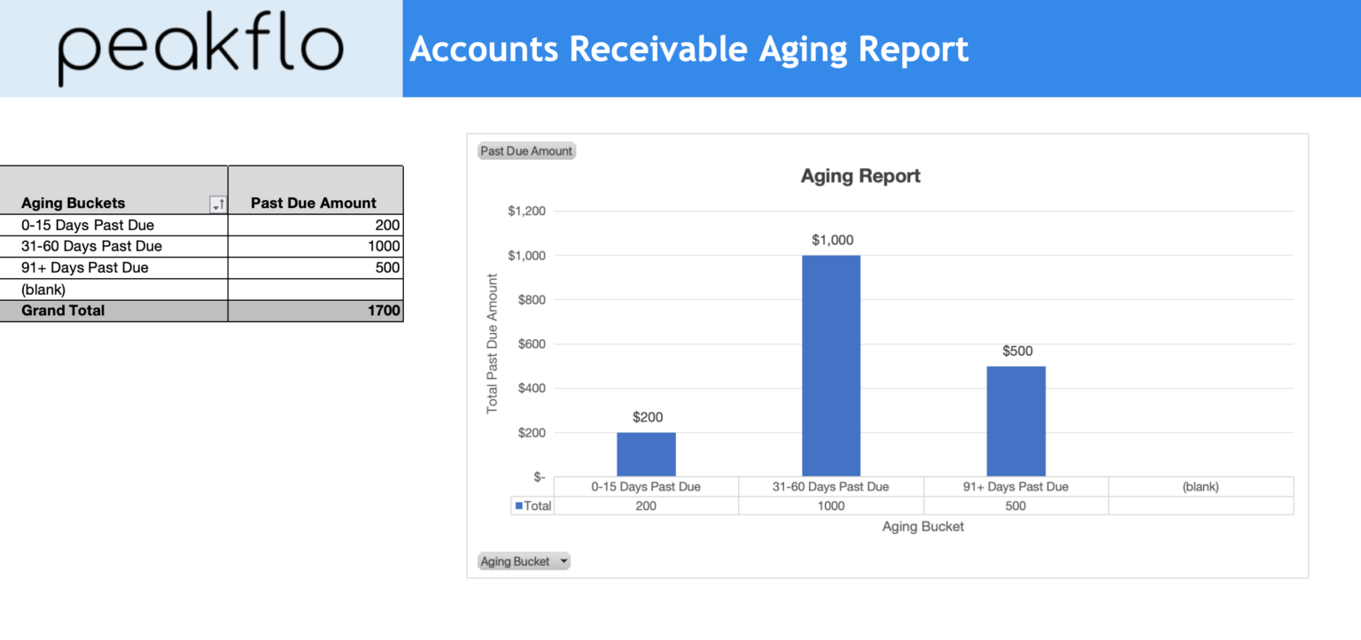 Accounts Receivable Aging Report Template (in Excel)