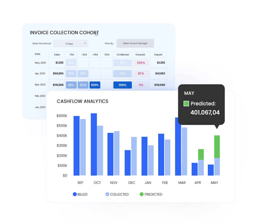How to Forecast Accounts Receivable in 3 Simple Steps