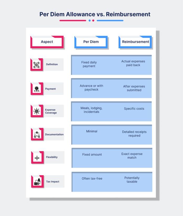 Per Diem Allowance for Singapore: A Basic Guide