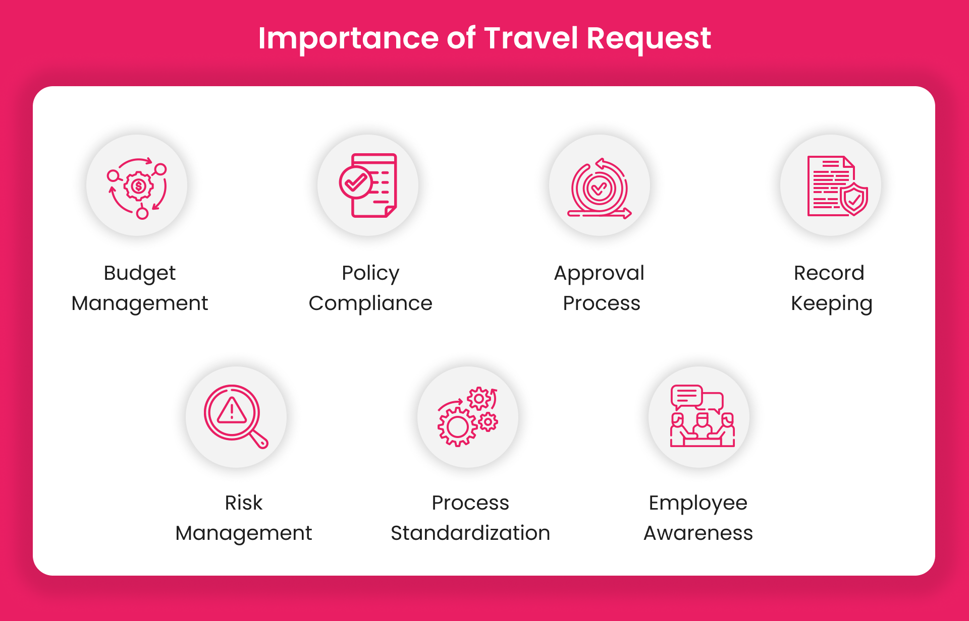 The Ultimate Guide to Streamline Your Business Travel Request