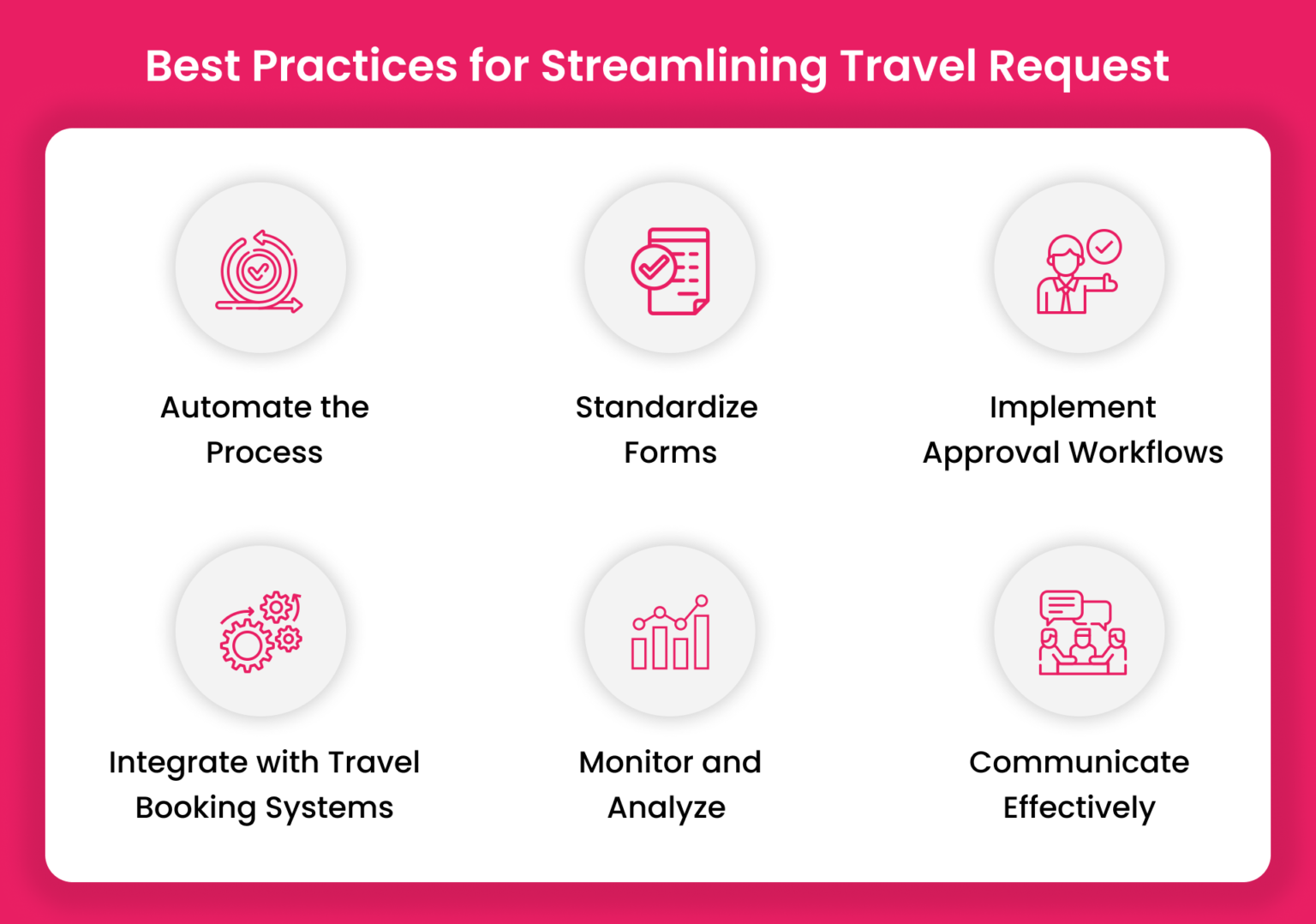 The Ultimate Guide to Streamline Your Business Travel Request