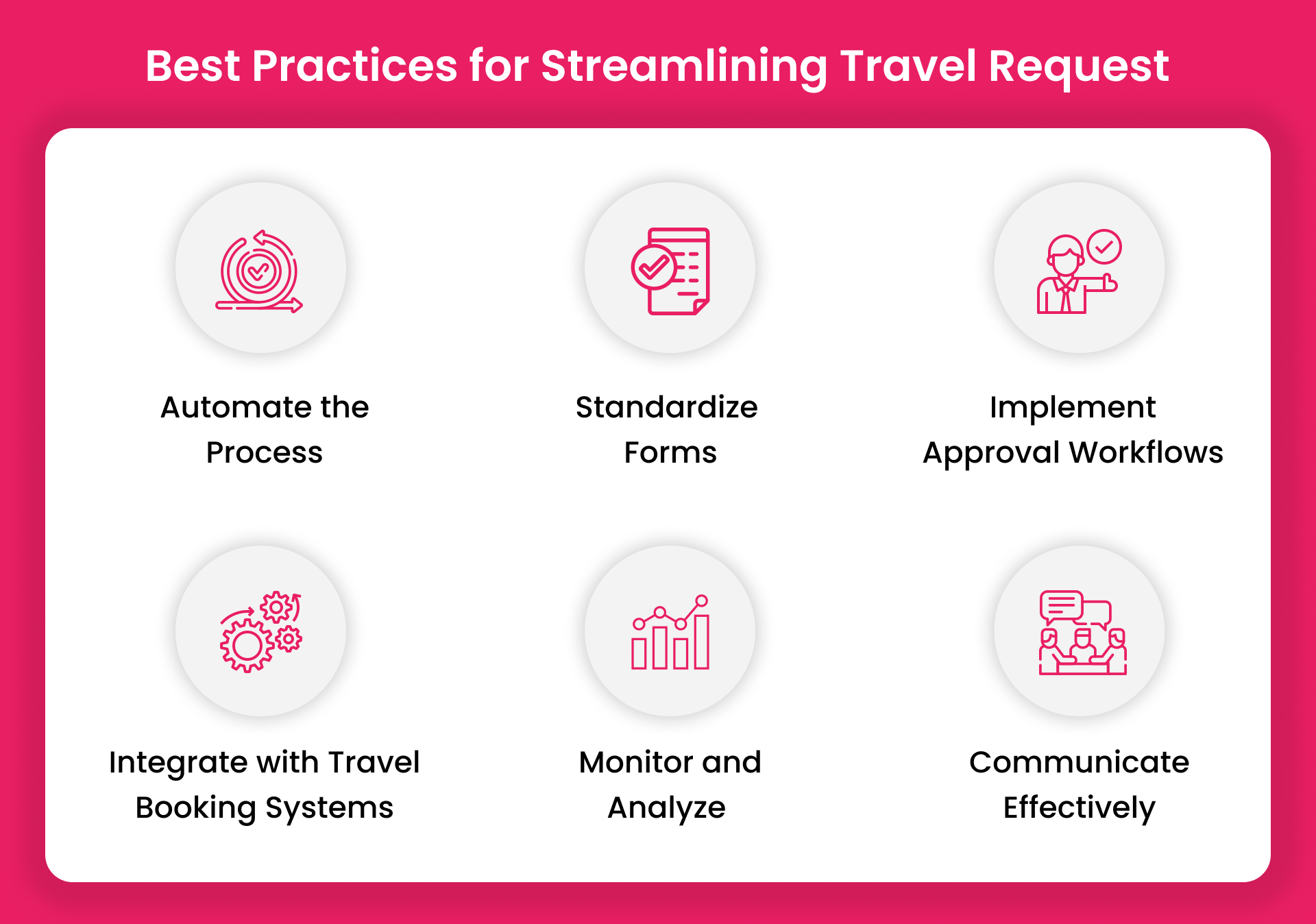 The Ultimate Guide to Streamline Your Business Travel Request