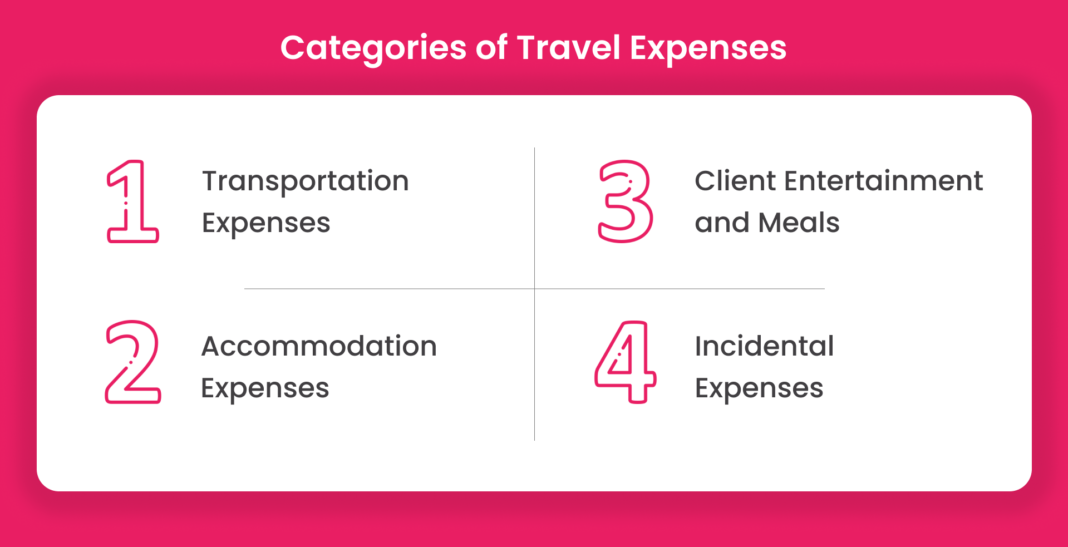 Travel Expense Reimbursement - All You Need to Know