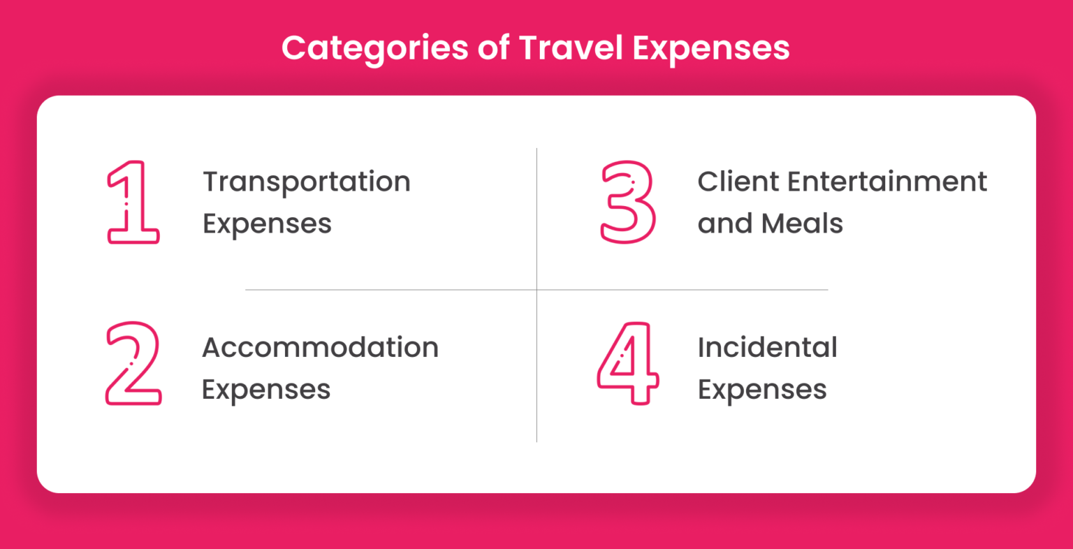 Travel Expense Reimbursement - All You Need to Know