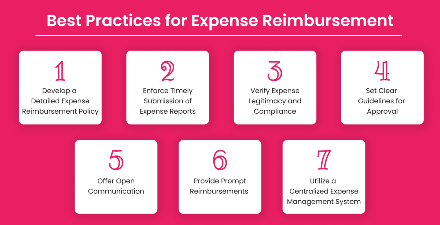 Travel Expense Reimbursement - All You Need to Know