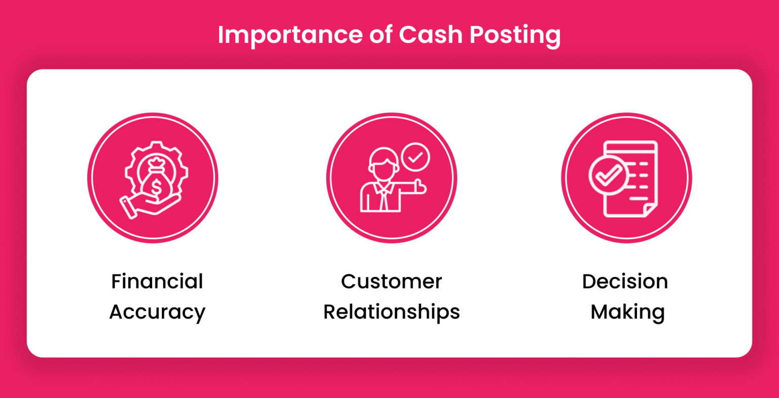What is Cash Posting? Process, Importance, and Best Practices