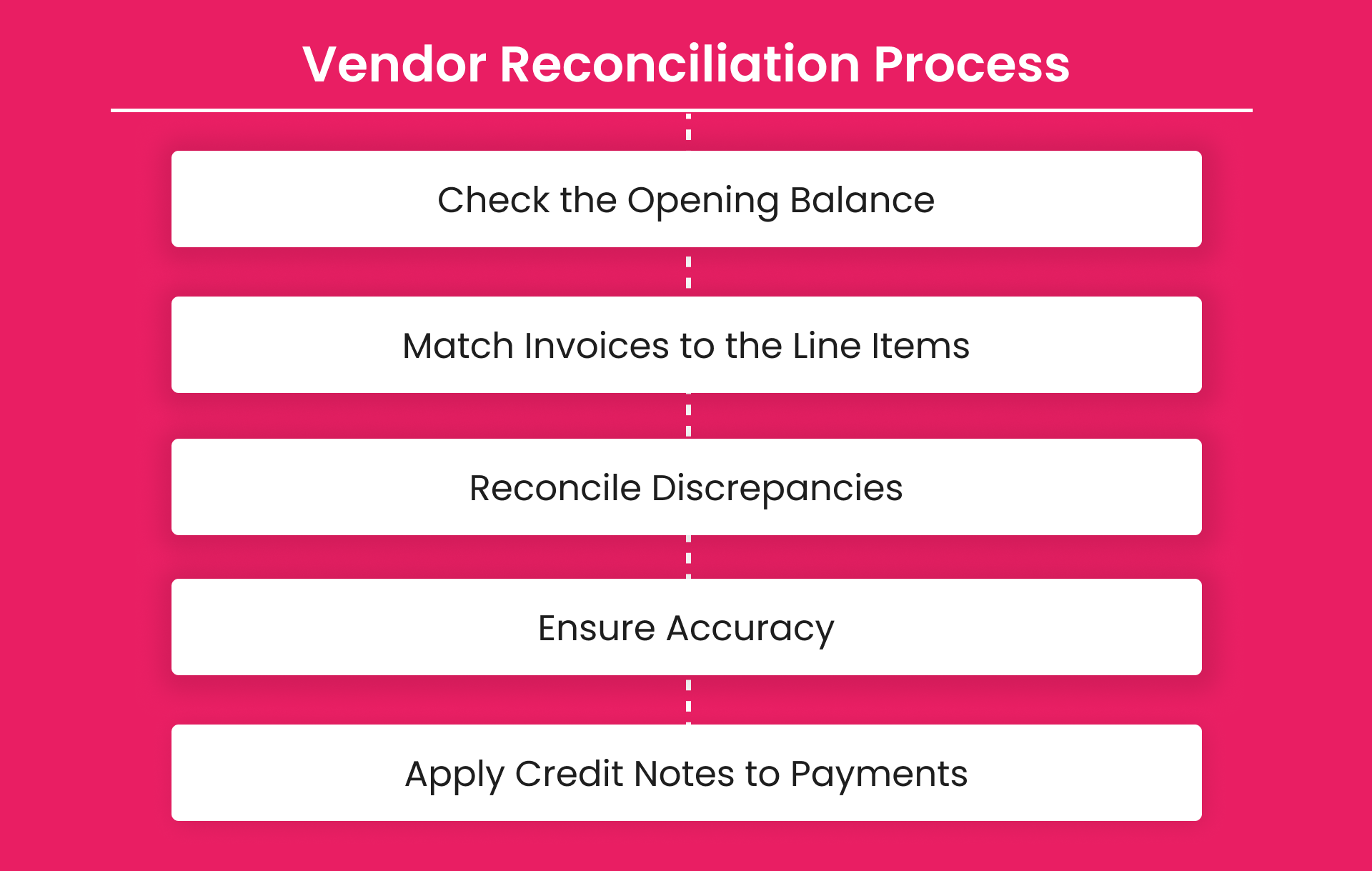 Vendor Reconciliation: A Finance Guide + the Full Process