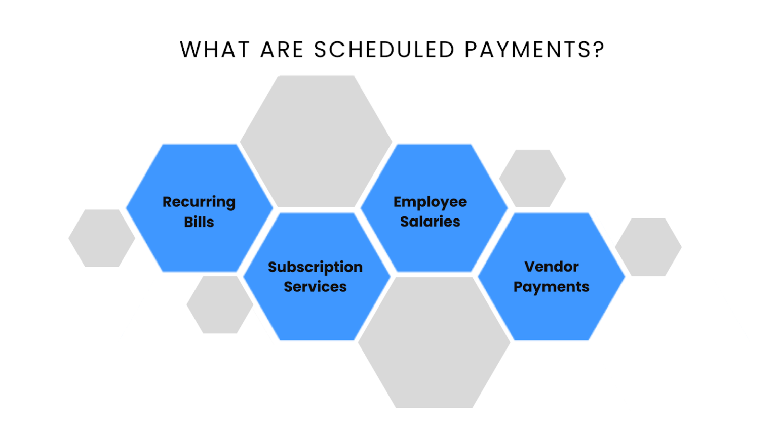 How to Setup or Cancel Scheduled Payments