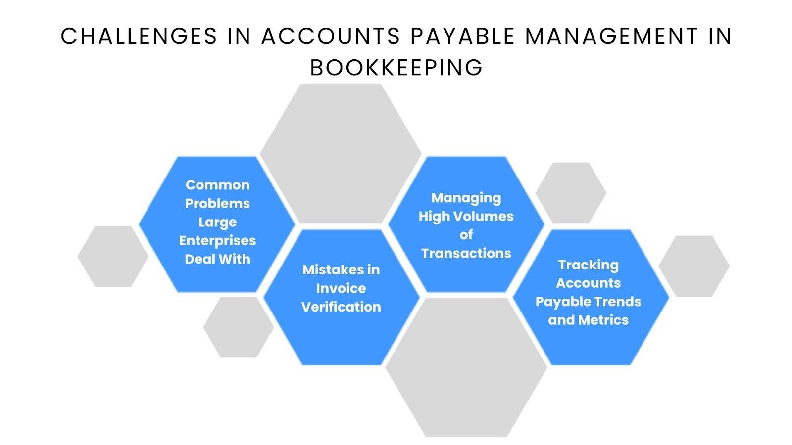 How to Manage and Record Accounts Payable in Bookkeeping