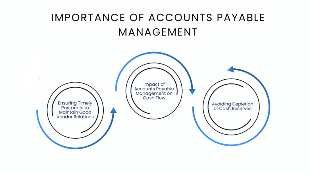 How to Manage and Record Accounts Payable in Bookkeeping