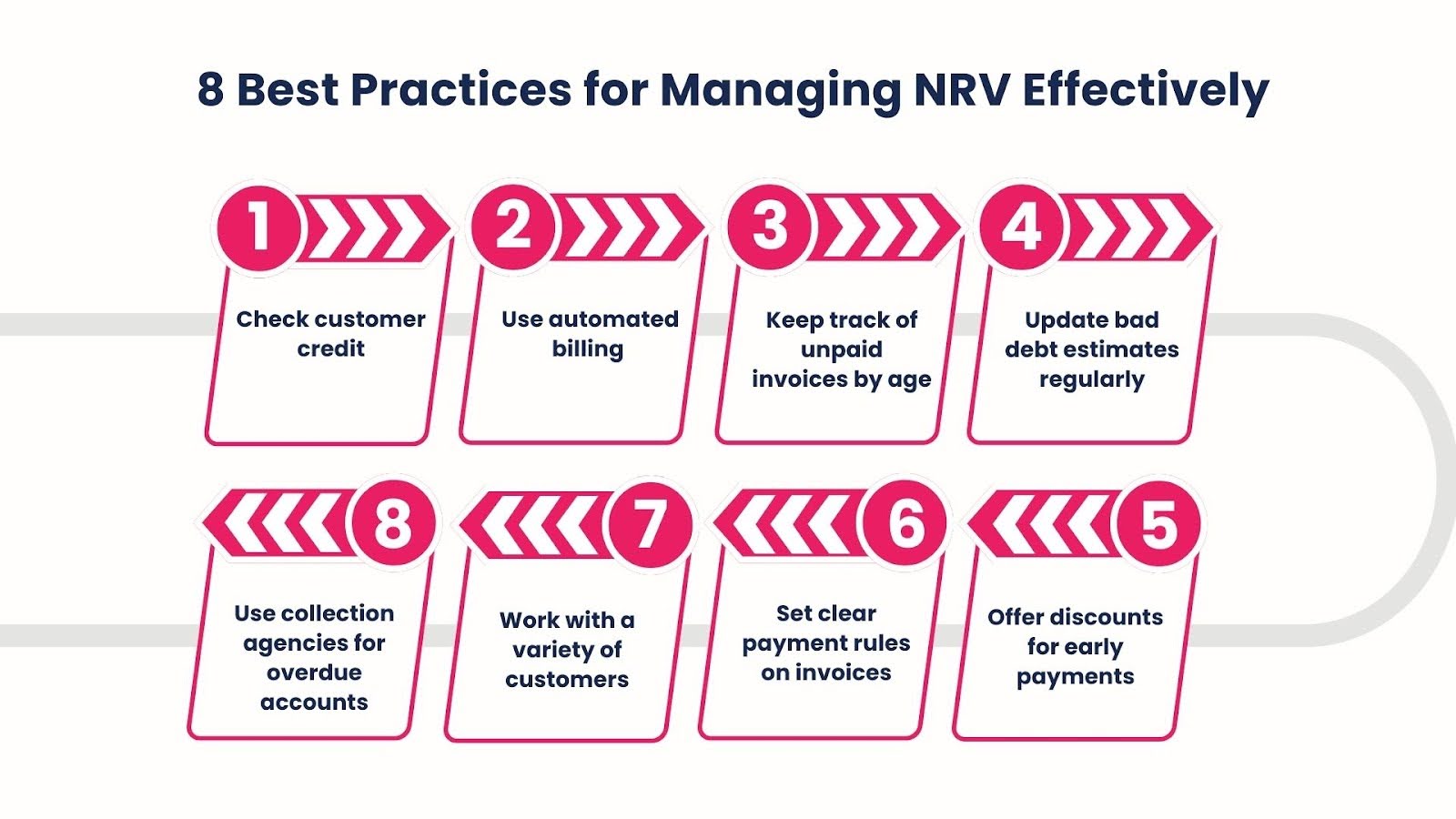 Net Realizable Value of Accounts Receivable Steps