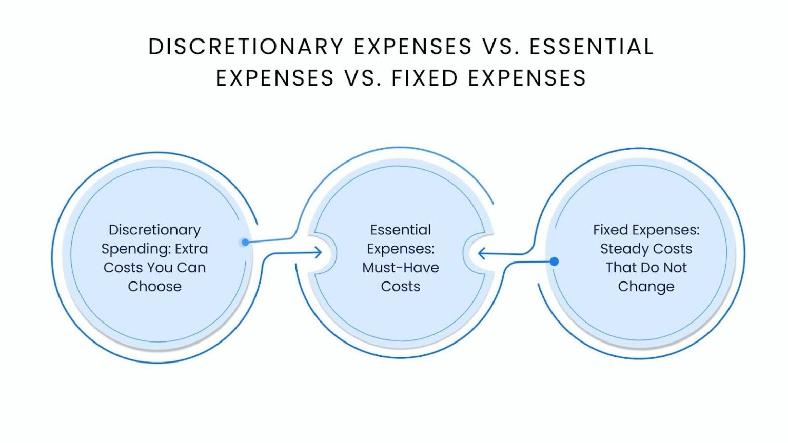 Discretionary Spending and Expense Examples for Businesses
