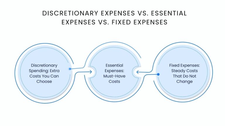Discretionary Spending and Expense Examples for Businesses