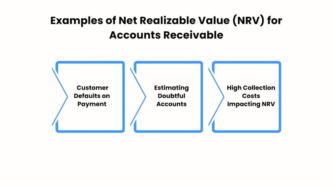 Net Realizable Value of Accounts Receivable Steps
