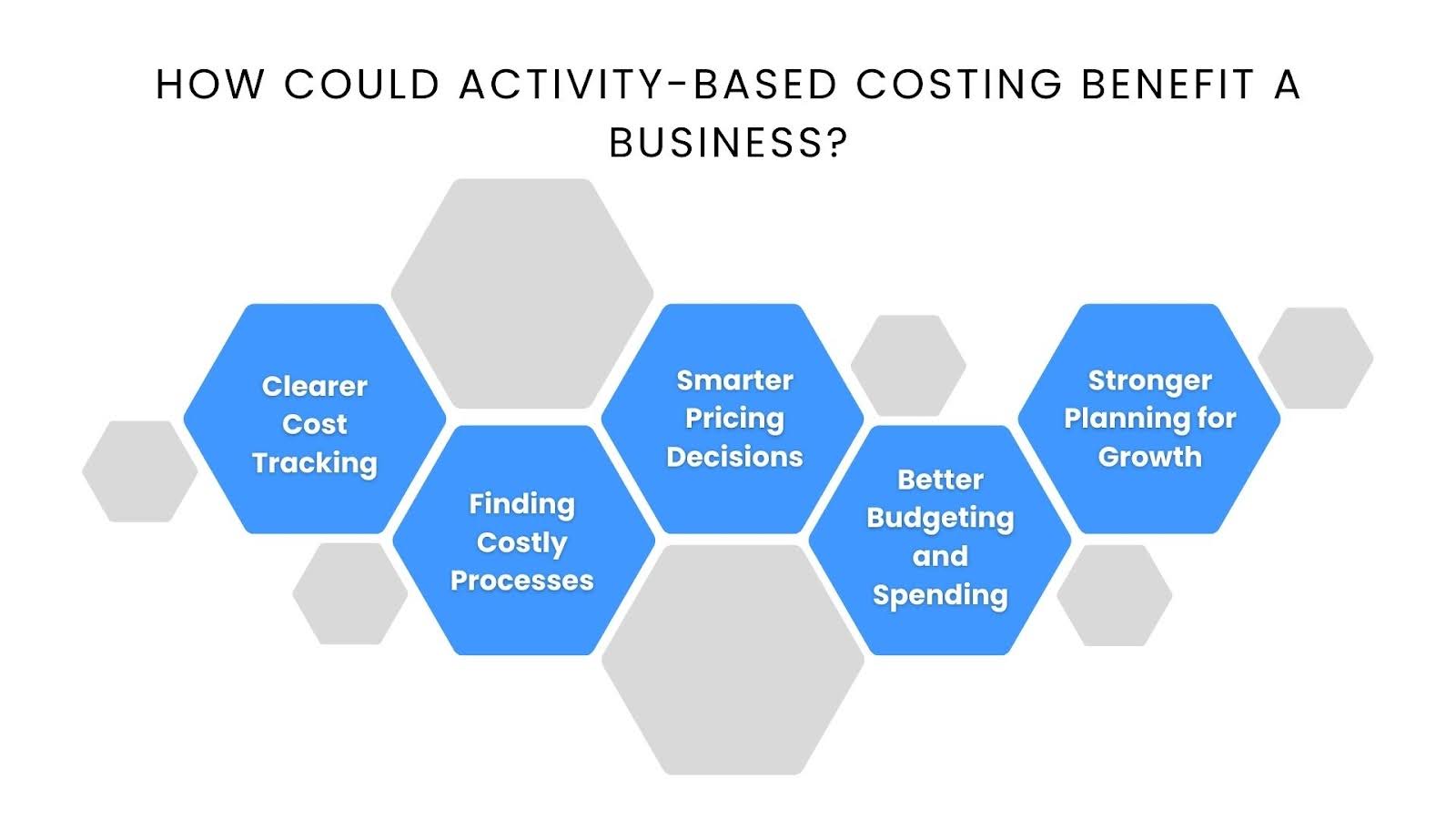 Activity-Based Costing: A Detailed Guide with Examples