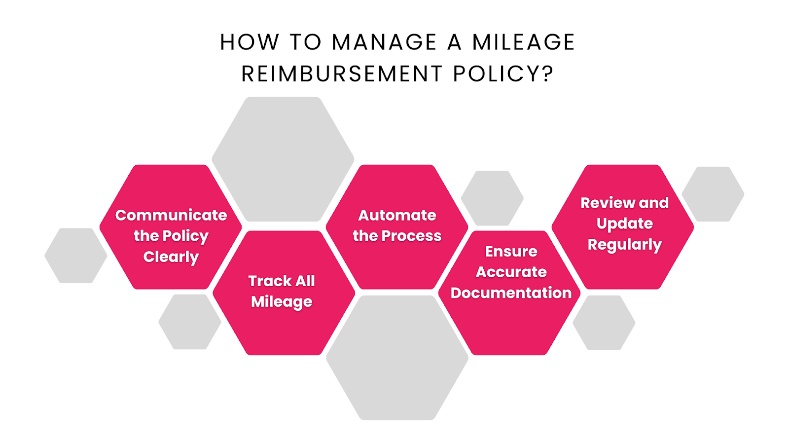 Travel Reimbursement Rate 2025: Standard Mileage Rates & IRS Rules