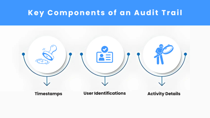 Audit Trail Meaning Types Purpose And Importance Audit Trail Meaning Types Purpose And Importance
