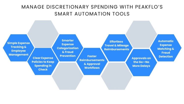 Discretionary Spending and Expense Examples for Businesses