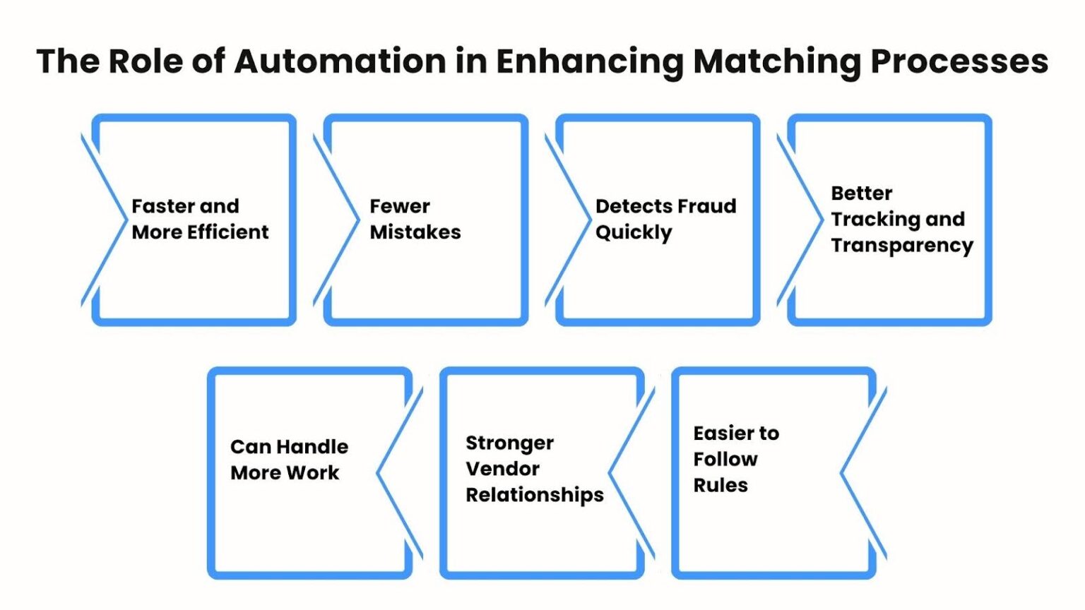 Difference between 2-Way and 3-Way Matching in Invoice Processing