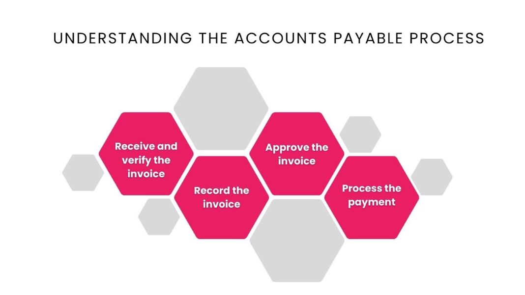 Is Accounts Payable a Credit or Debit? Explained with Examples