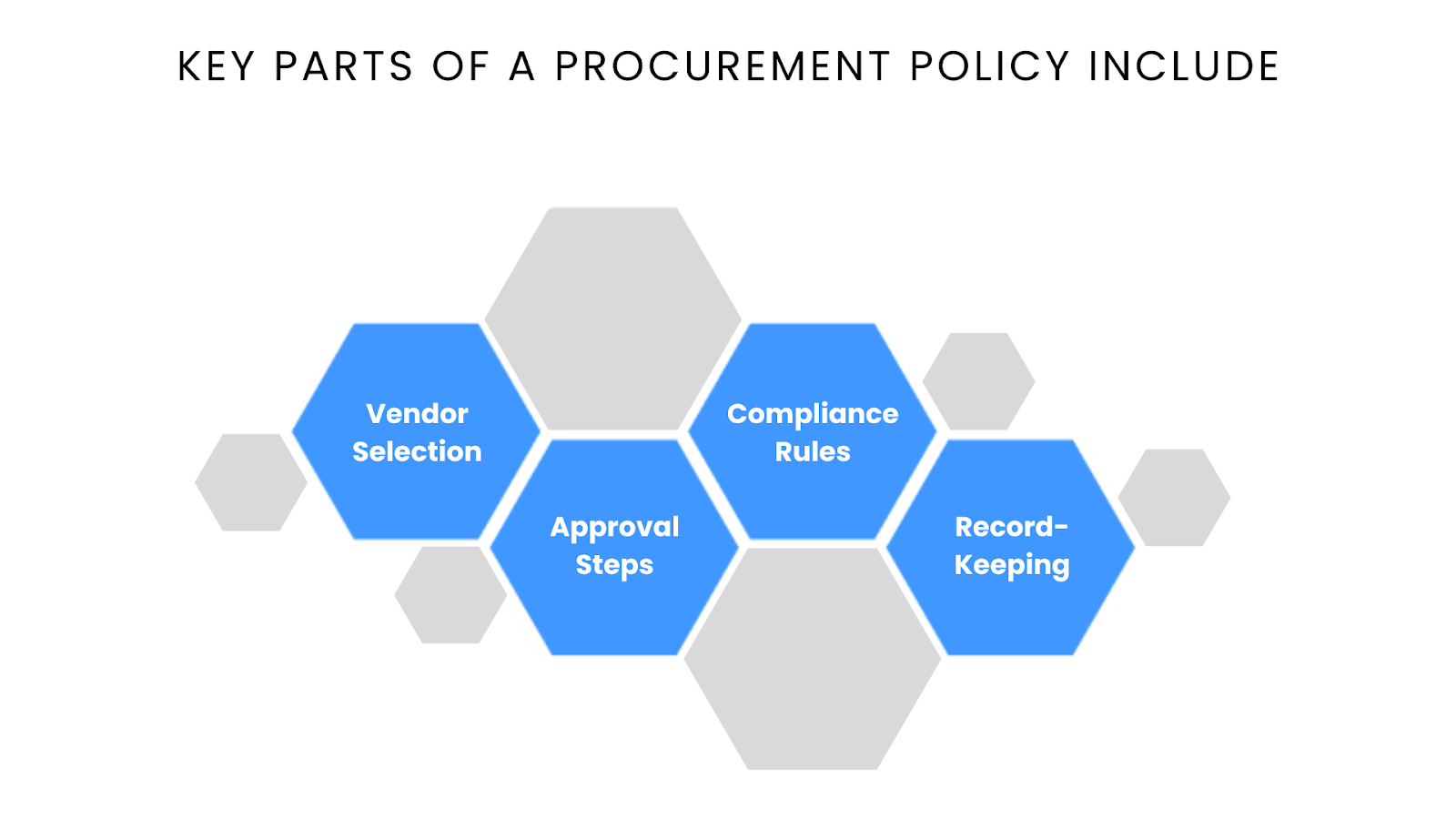 13 Best Practices for Creating a Successful Procurement Policy
